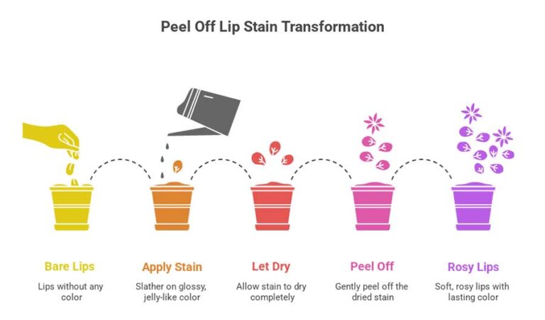 The Viral Best Peel Off Lip Stain You’ll Want to Try 2026